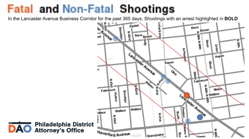 Philadelphia District Attorney's Office Announces Public Safety ...