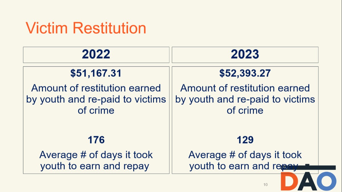 Philadelphia District Attorney's Office Addresses State of Juvenile ...